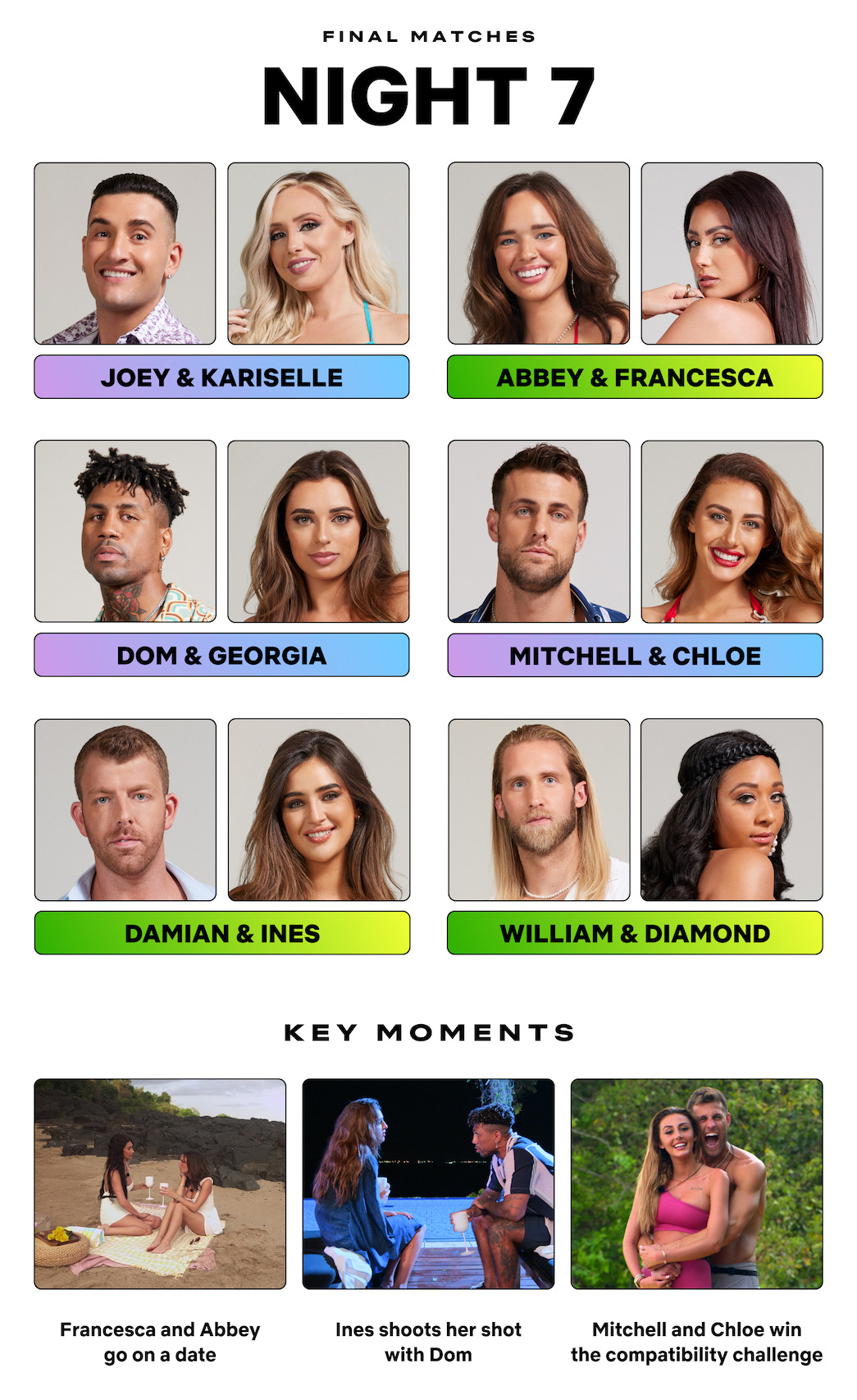 Who Are the ‘Perfect Match’ Couples? Episode Recap - Netflix Tudum