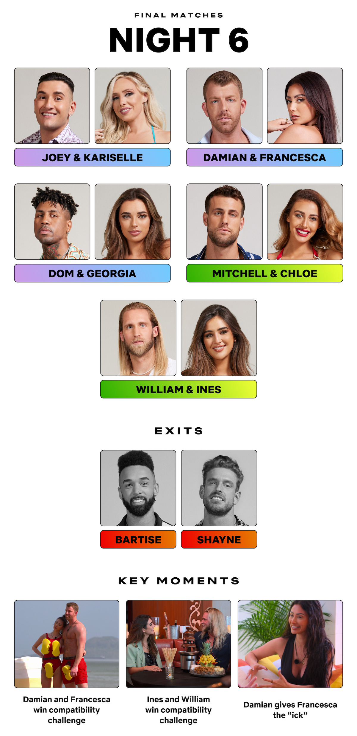 Who Are the ‘Perfect Match’ Couples? Episode Recap - Netflix Tudum Who Are the ‘Perfect Match’ Couples? Episode Recap - Netflix Tudum