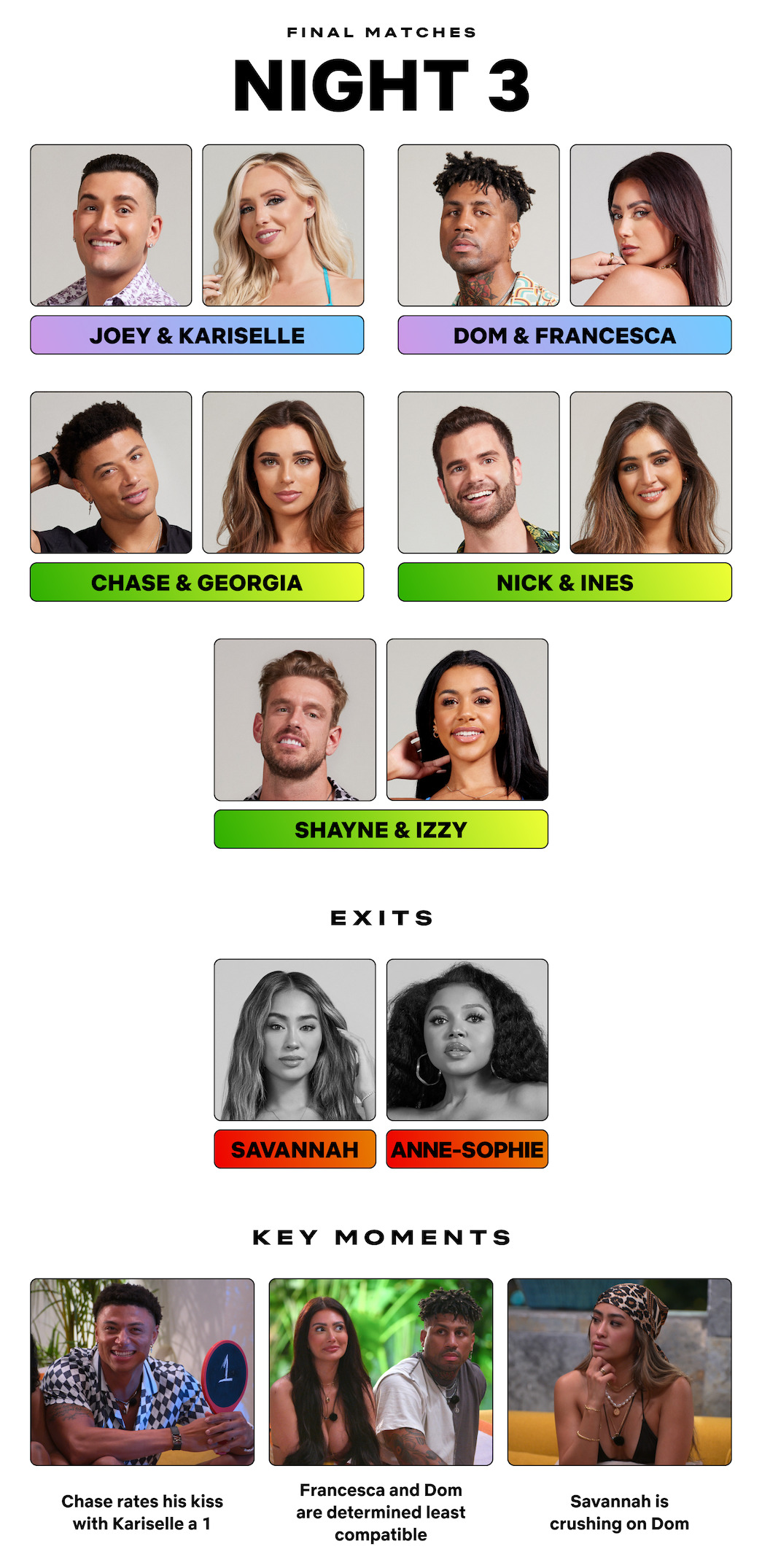 Who Are the ‘Perfect Match’ Couples? Episode Recap - Netflix Tudum