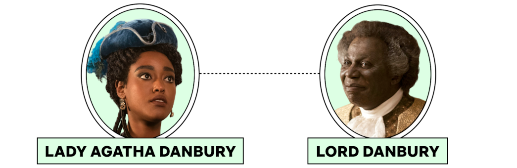 Bridgerton Family Tree: Who Are Queen Charlotte's Children? - Netflix Tudum