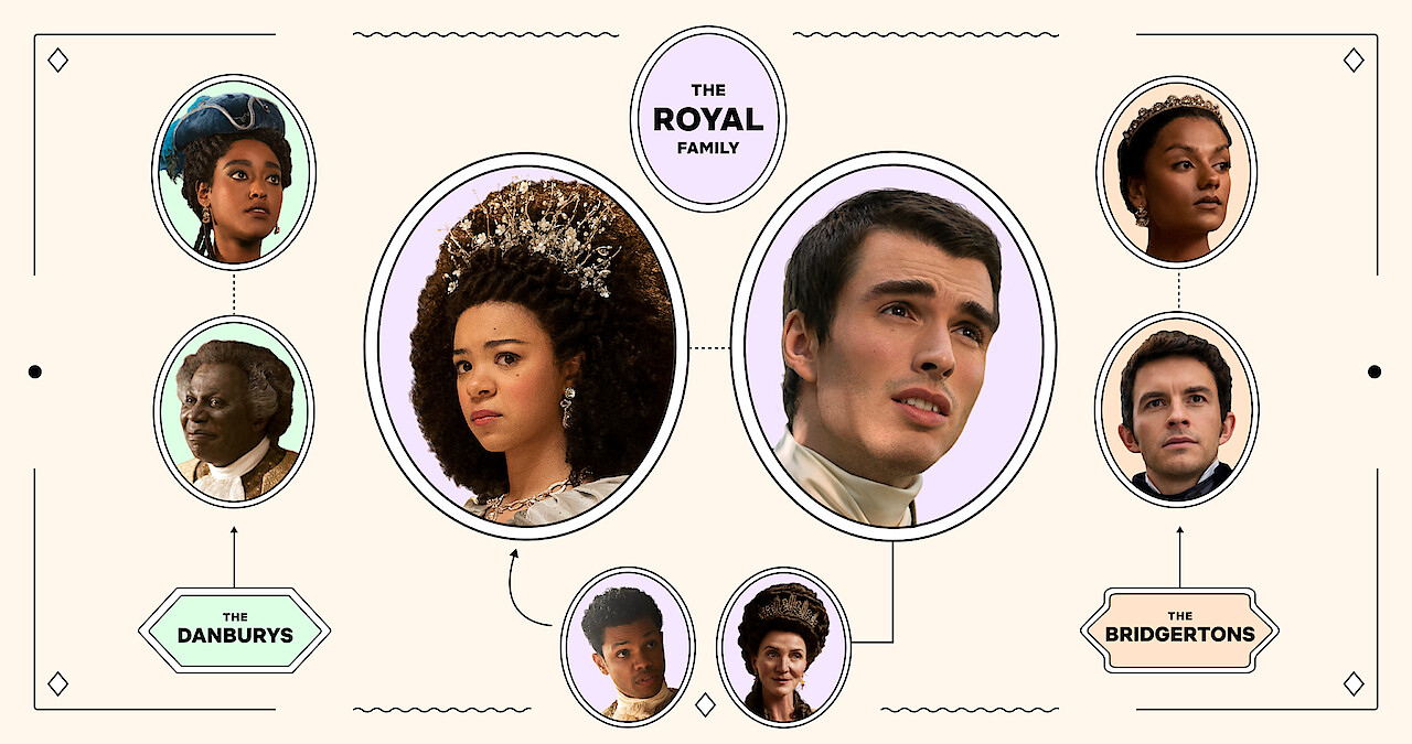 ‘queen Charlotte A Bridgerton Story Cast React To The Wedding Scene
